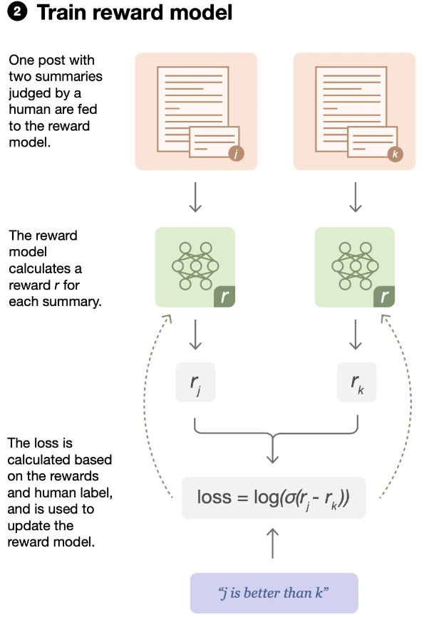 TRLx Guide: Implementing Text Summarization through RLHF